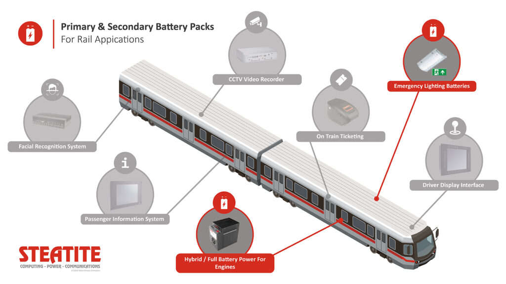 Battery Packs For Use In The Rail Transportation Industry | Custom Power